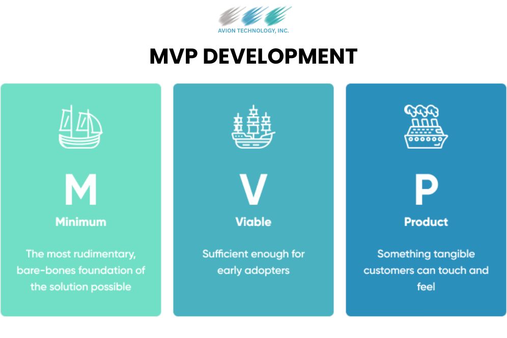 How Rails Speeds Up MVP Development in USA & Chicago