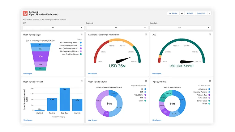 Salesforce Consulting Chicago | Avion Technology Experts
